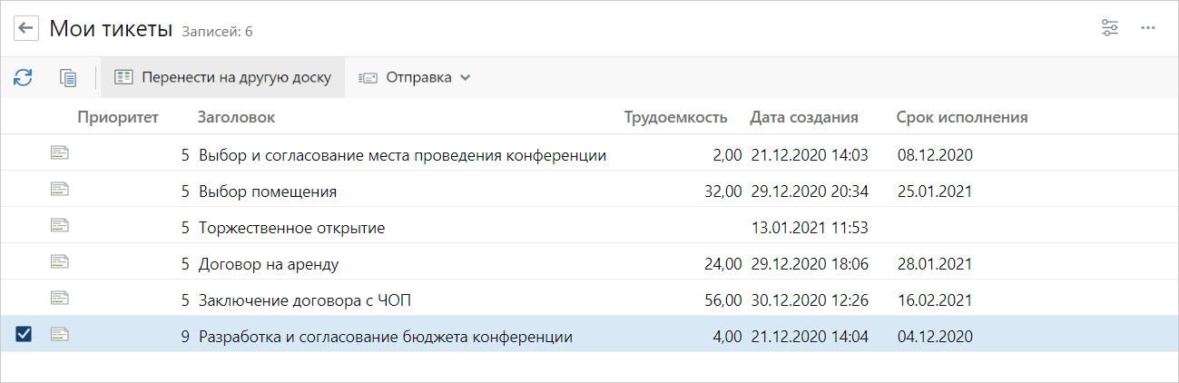 Планирование и управление задачами в Agile досках